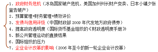 讲义查看