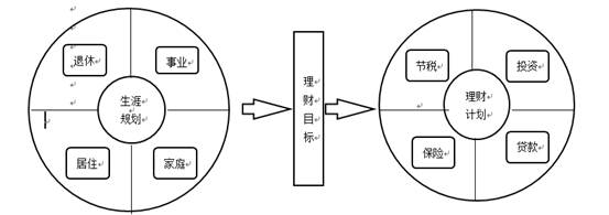 讲义查看